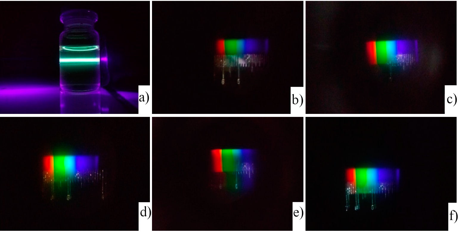 Effect of carbon dots nanomaterial concentration on luminance spectral ...