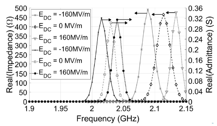 Nonlinear effects and applications of AlN: A comprehensive physical ...