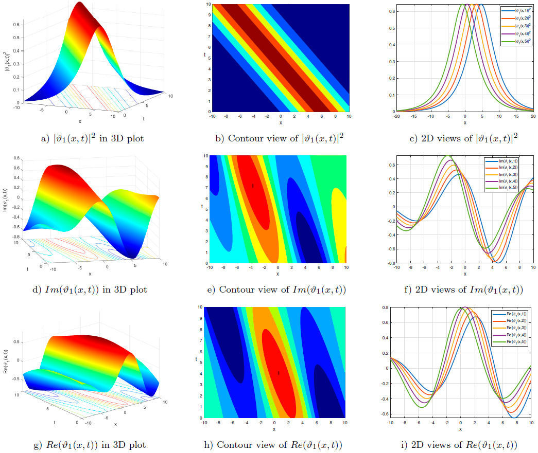 Bright soliton of Stochastic perturbed Biswas-Milovic equation with ...