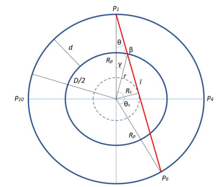 Vortex magnetic induction: Mathematical, geometric and experimental ...