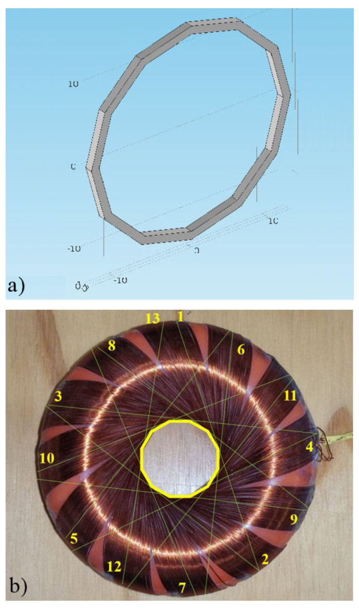 Vortex magnetic induction: Mathematical, geometric and experimental ...