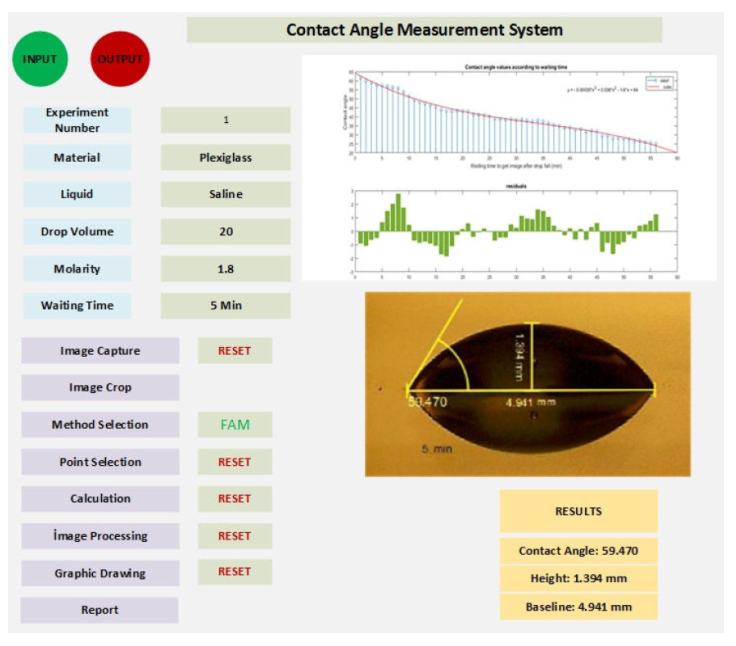 A new approach to contact angle measurement and effects of evaporation ...