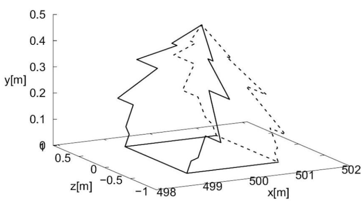 Light refraction in the Earth’s atmosphere III. Inferior mirages ...