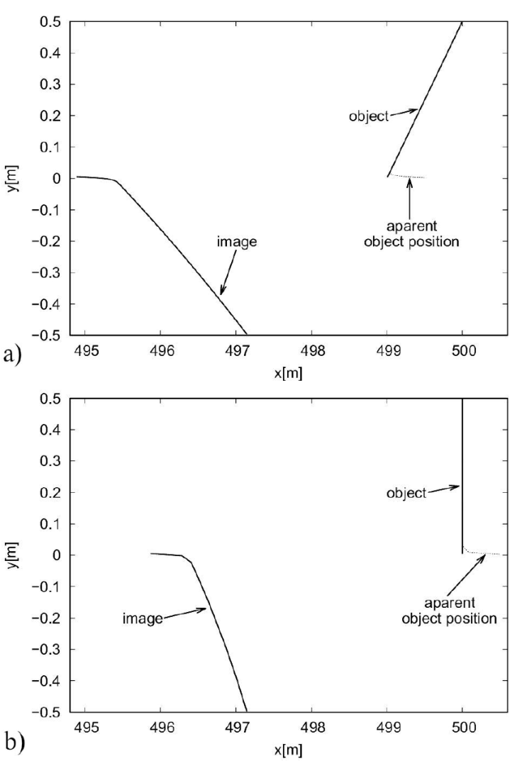 Light refraction in the Earth’s atmosphere III. Inferior mirages ...