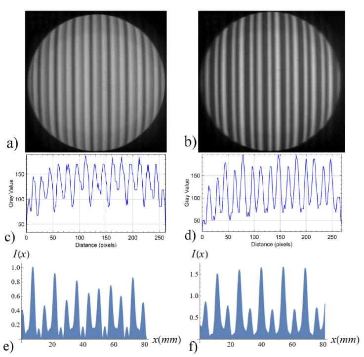 Qualitative evaluation of a parabolic mirror with substructured Ronchi ...
