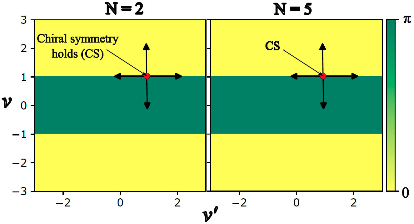 Impact of impurities on the topological boundaries and edge state ...