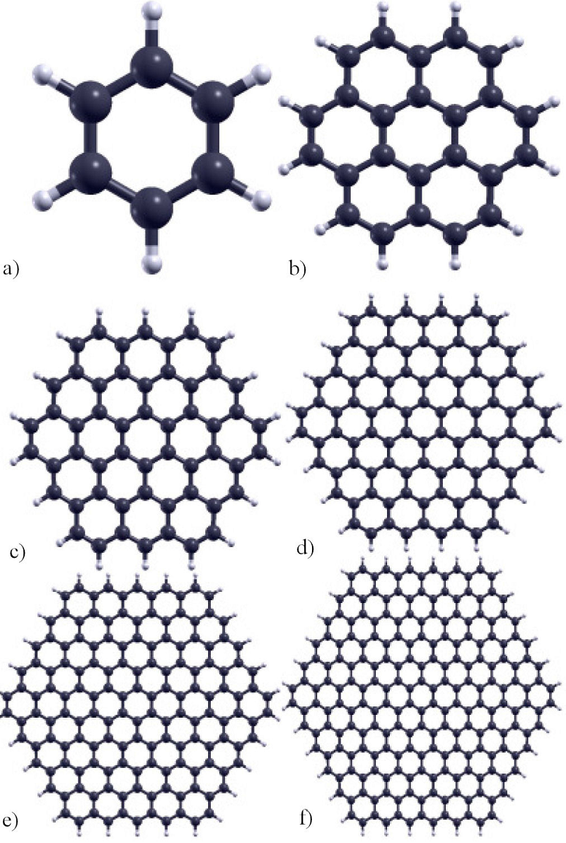 DFT formalism studies on the structural and electronic properties of ...