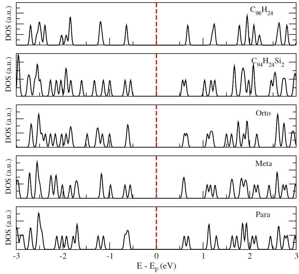 DFT formalism studies on the structural and electronic properties of ...