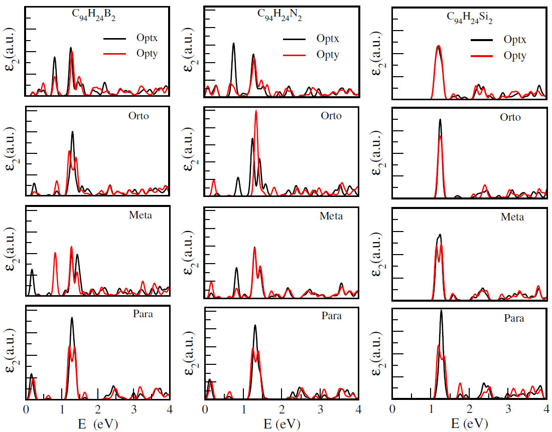 DFT formalism studies on the structural and electronic properties of ...