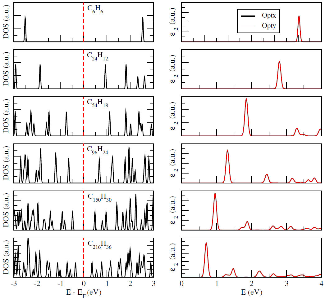 DFT formalism studies on the structural and electronic properties of ...