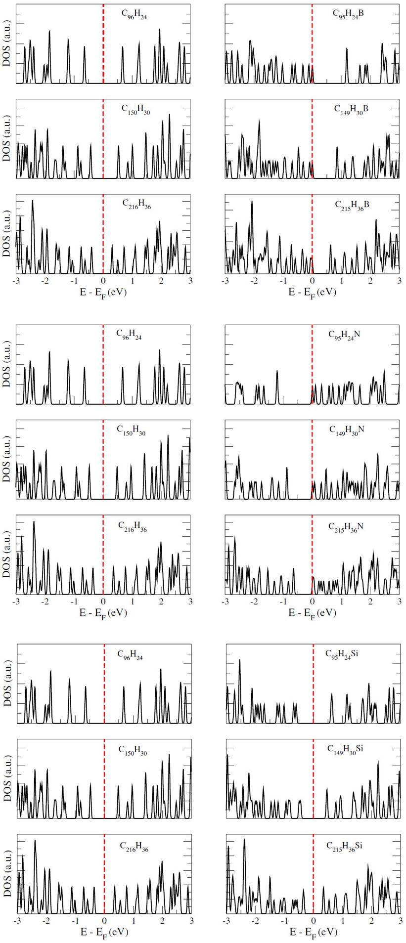 DFT formalism studies on the structural and electronic properties of ...