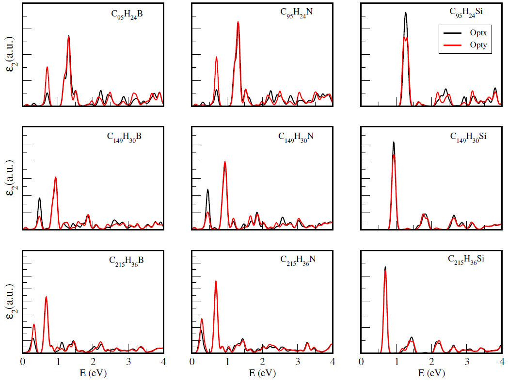 DFT formalism studies on the structural and electronic properties of ...