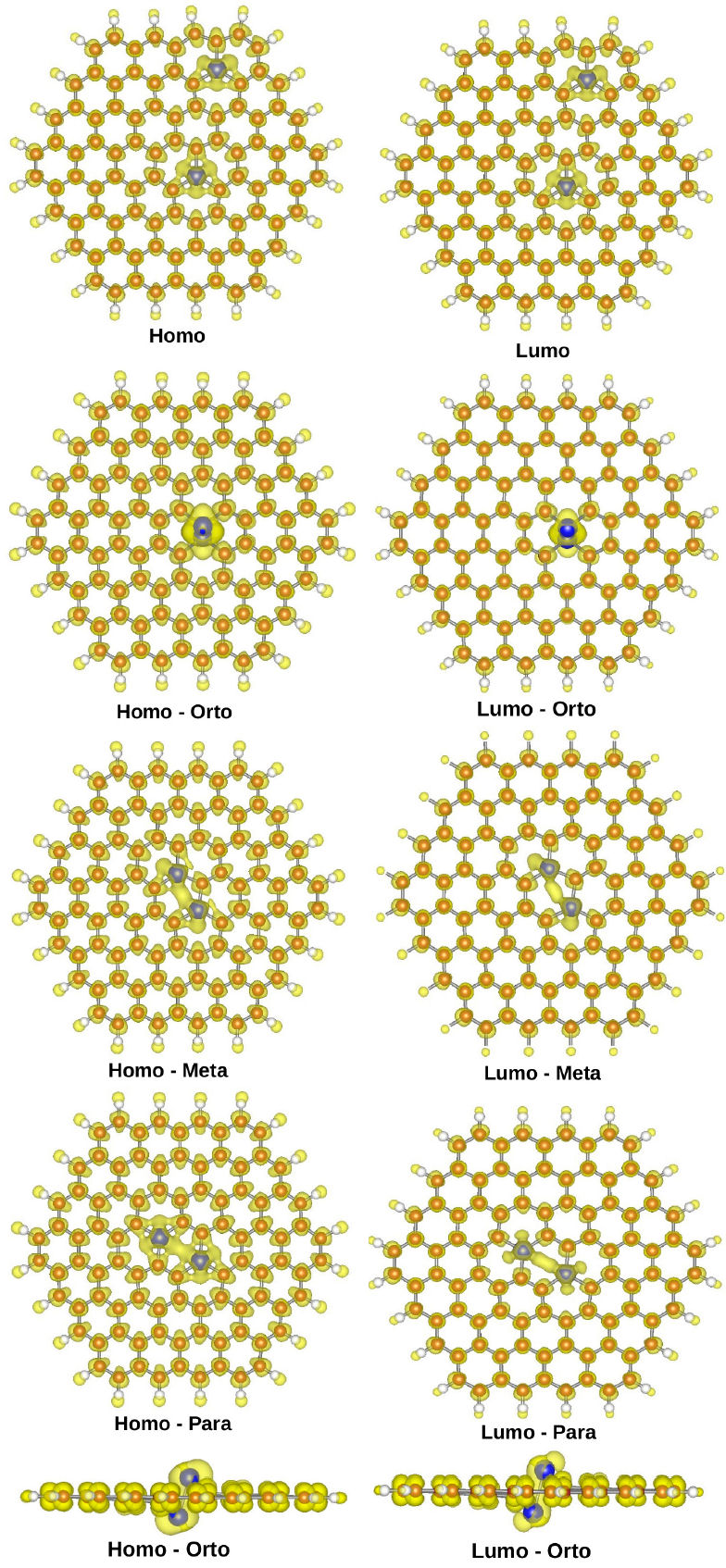 DFT formalism studies on the structural and electronic properties of ...