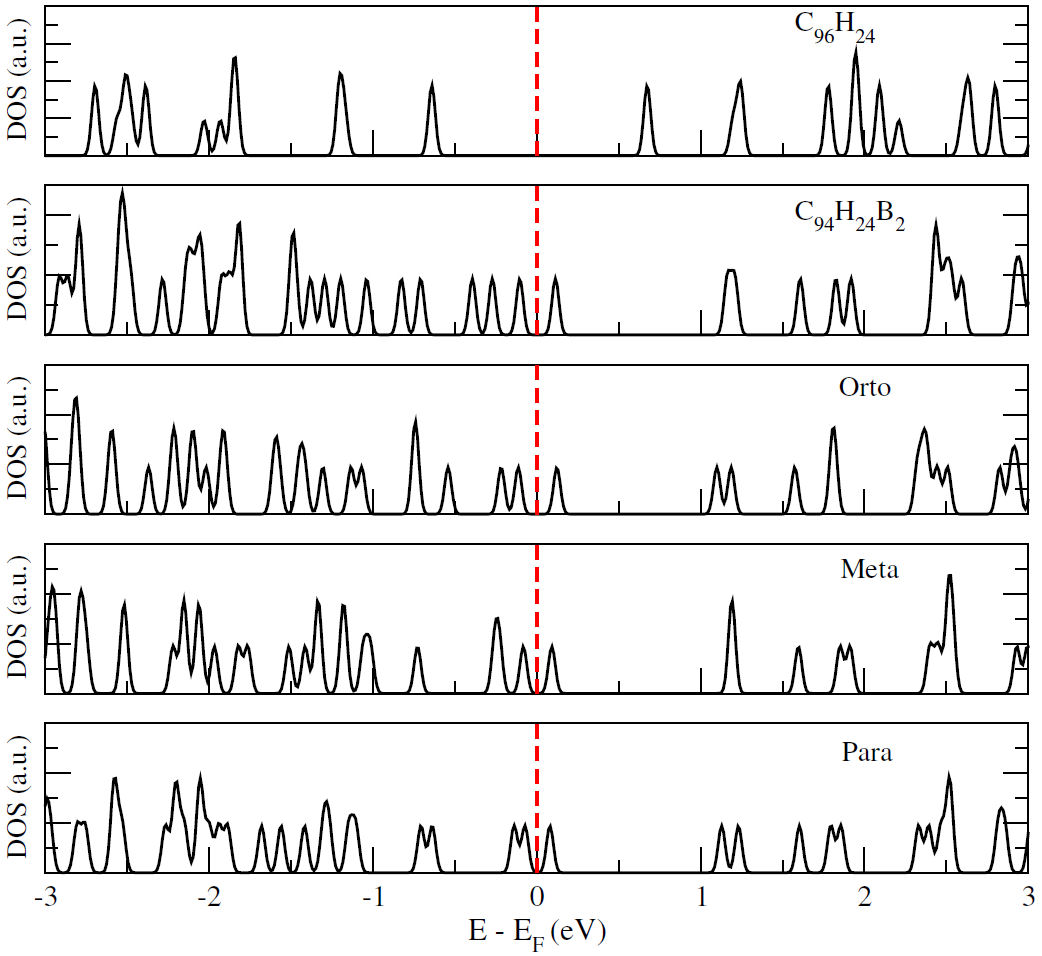 DFT formalism studies on the structural and electronic properties of ...