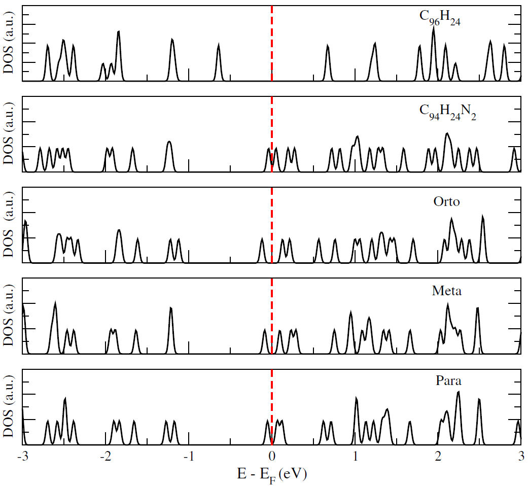 DFT formalism studies on the structural and electronic properties of ...