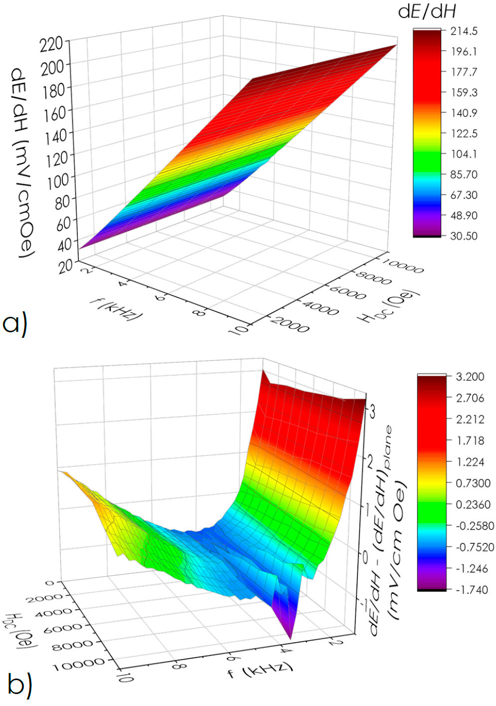 Magnetoelectric effect of PZT/Ni50.5Mn27.9Ga21.6/PZT laminate composite ...