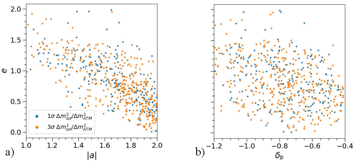 Are neutrino oscillation mixings linked to the smallness of solar ...