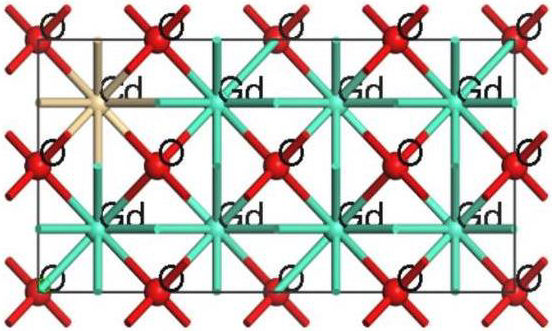 On the optical characteristics of Cd-Doped gadolinium oxide: A DFT ...