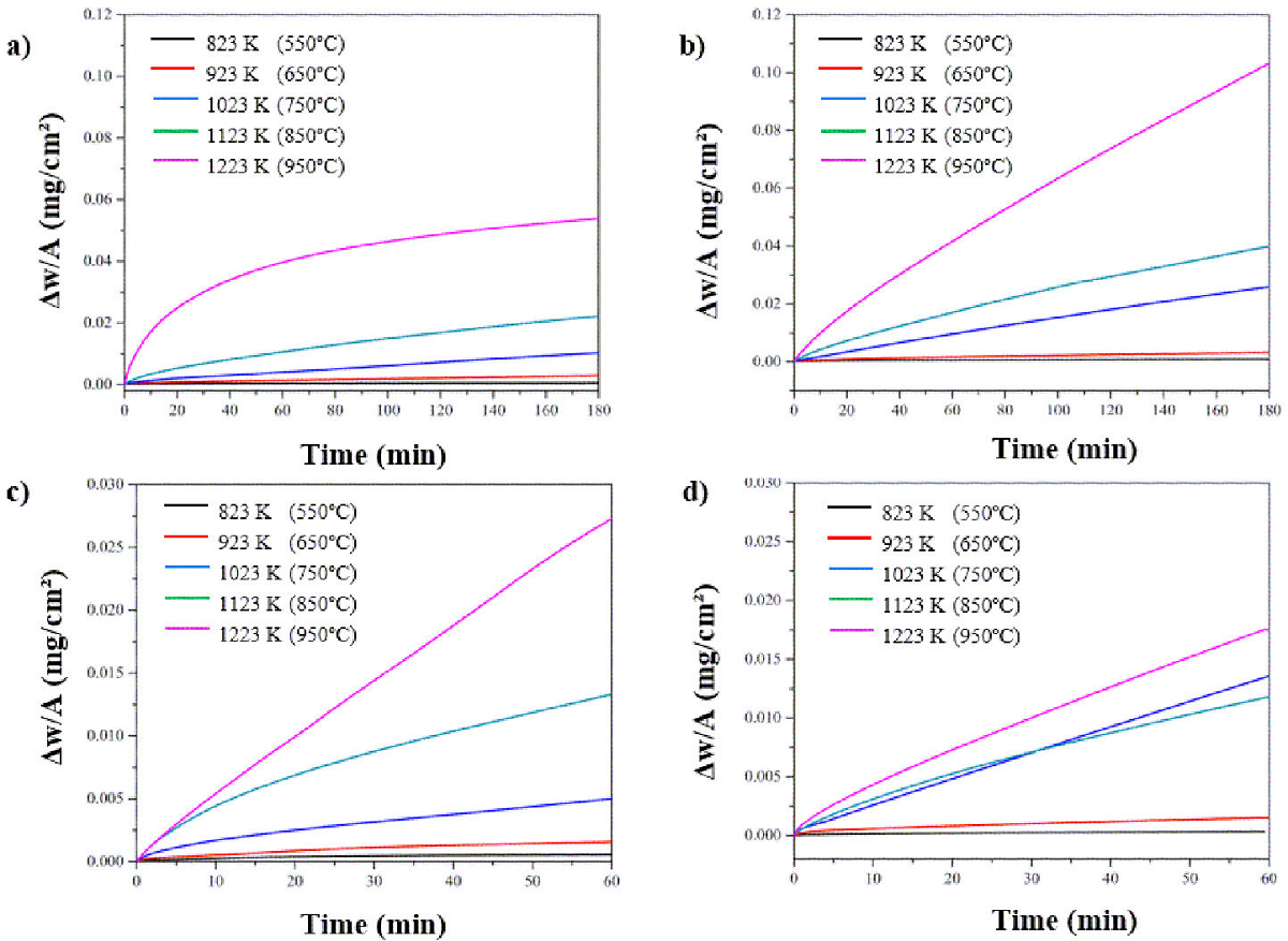 Oxidation kinetics of Ti6Al4V alloy deposited by wire arc additive ...