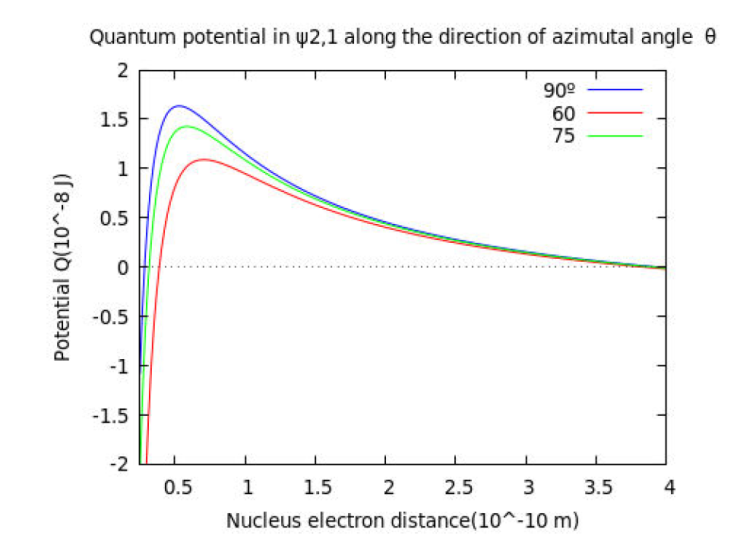 Wheeler-DeWitt canonical quantum gravity in hydrogenoid atoms according ...