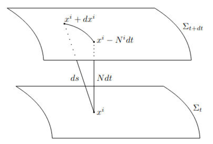 Wheeler-DeWitt canonical quantum gravity in hydrogenoid atoms according ...