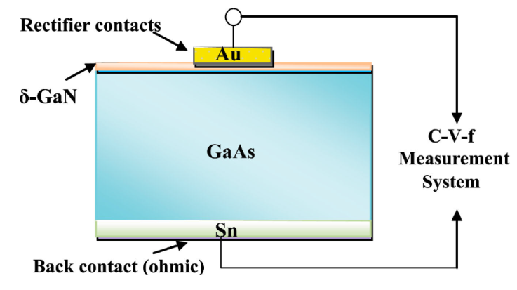 Numerical investigation of G-V measurements of metal - A nitride GaAs ...