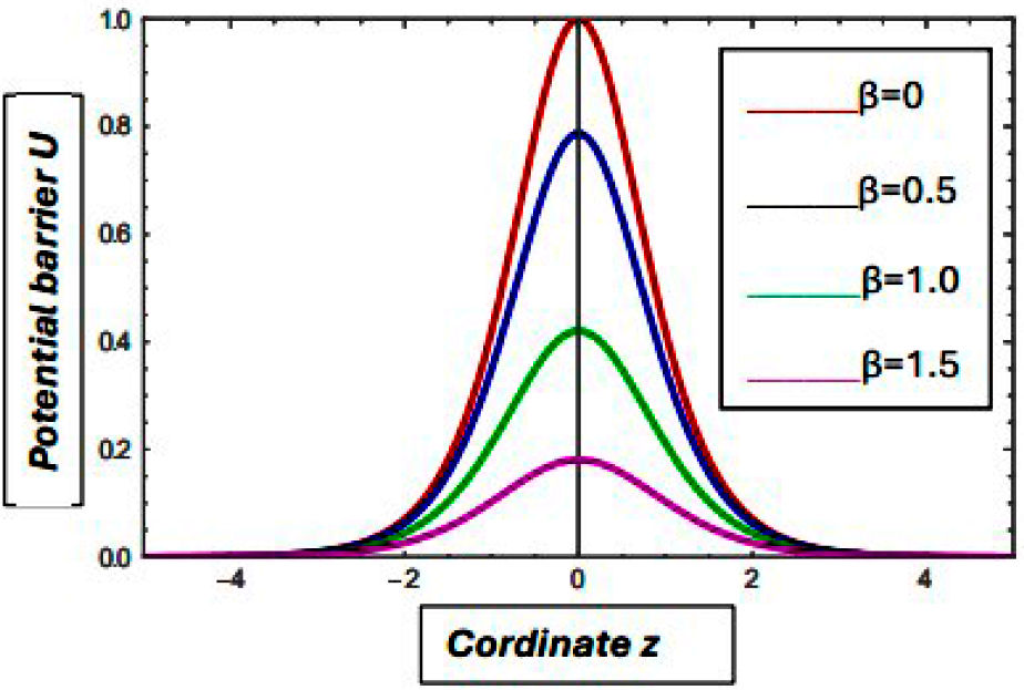 Electromagnetic field induced resonance tunneling in a quantum point ...