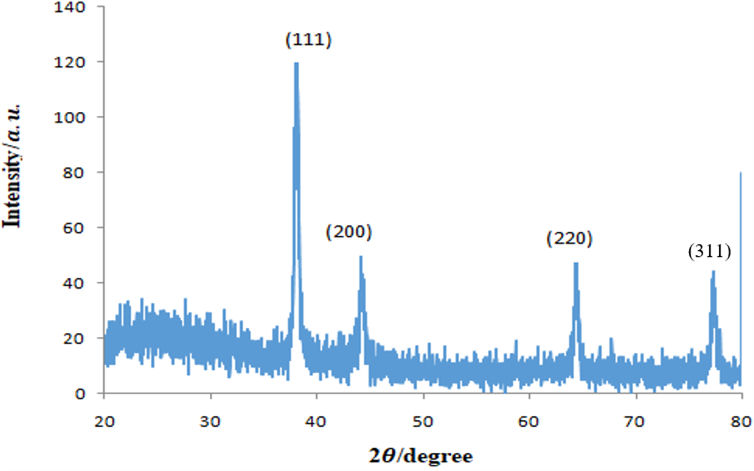 Synthesis and characterizaton of silver/silver oxide thin film via ...