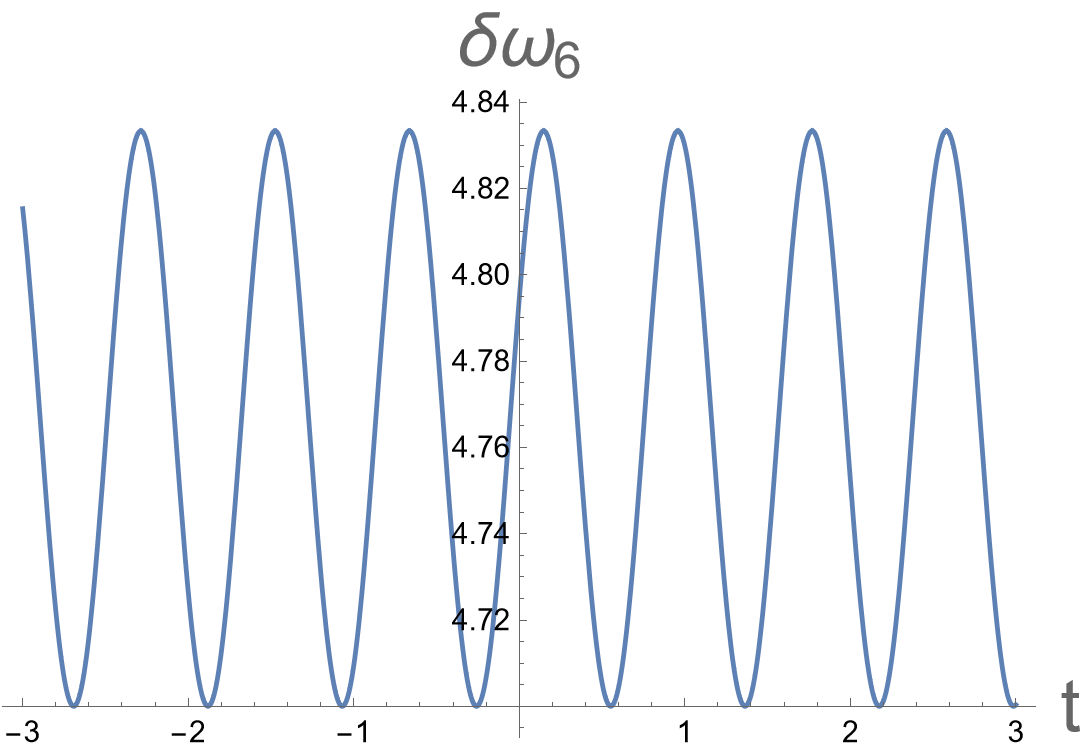 Exact chirped solutions, stability analysis, chaotic behaviors and ...
