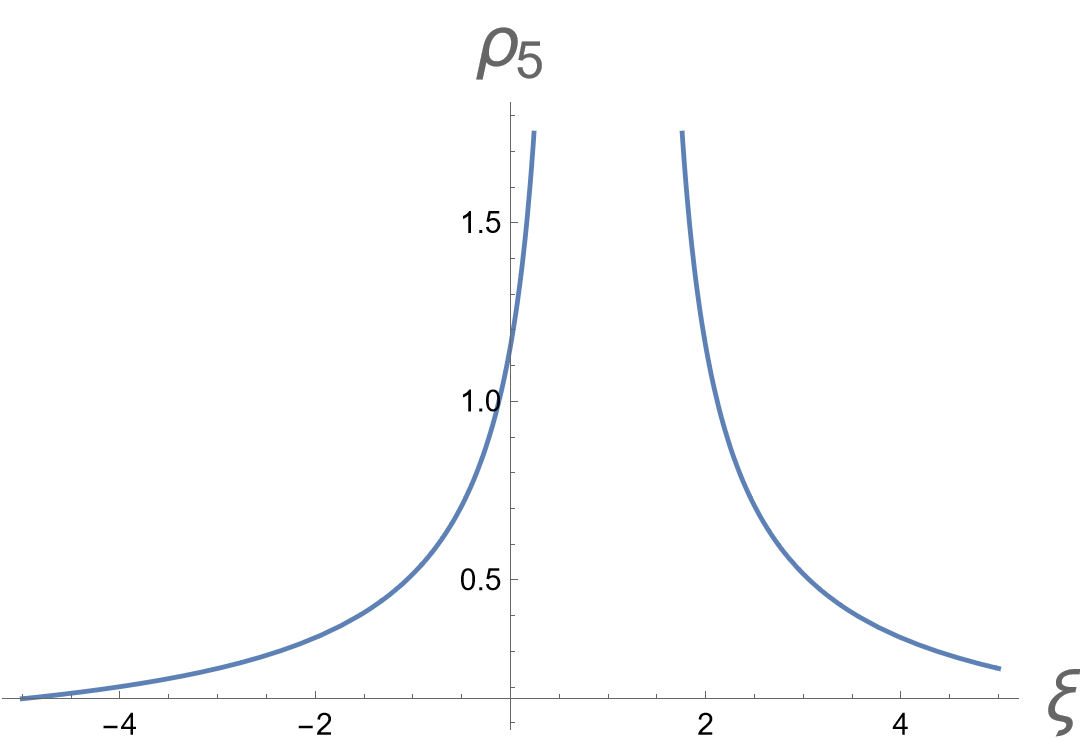 Exact chirped solutions, stability analysis, chaotic behaviors and ...