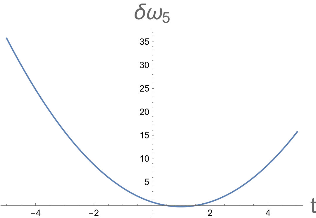 Exact chirped solutions, stability analysis, chaotic behaviors and ...