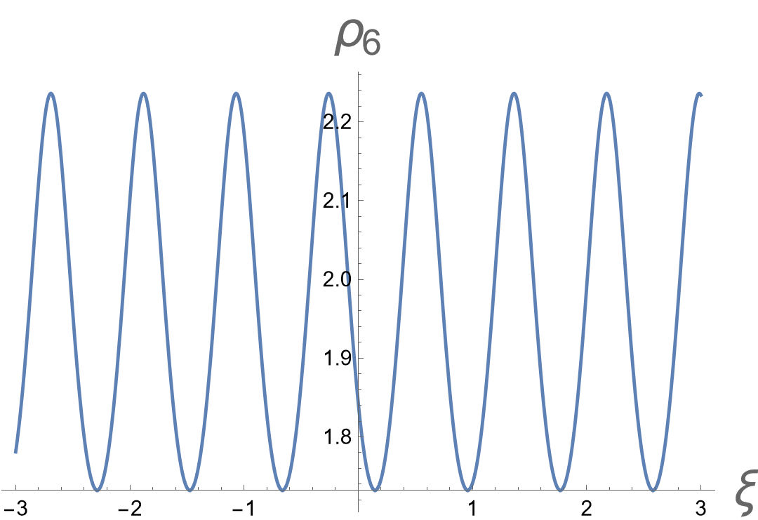 Exact chirped solutions, stability analysis, chaotic behaviors and ...