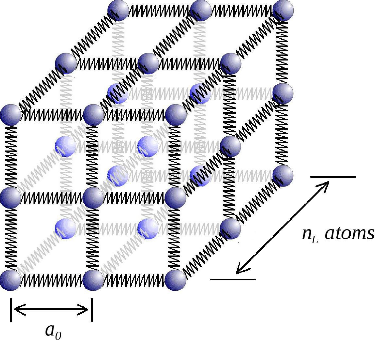The Einstein nanocrystal