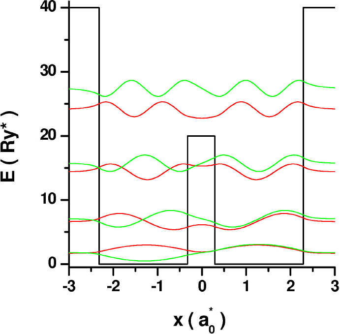 Solving Schrödinger equation by meshless methods