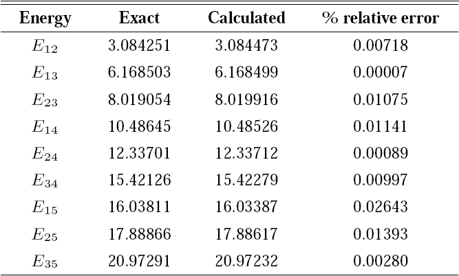 Solving Schrödinger equation by meshless methods