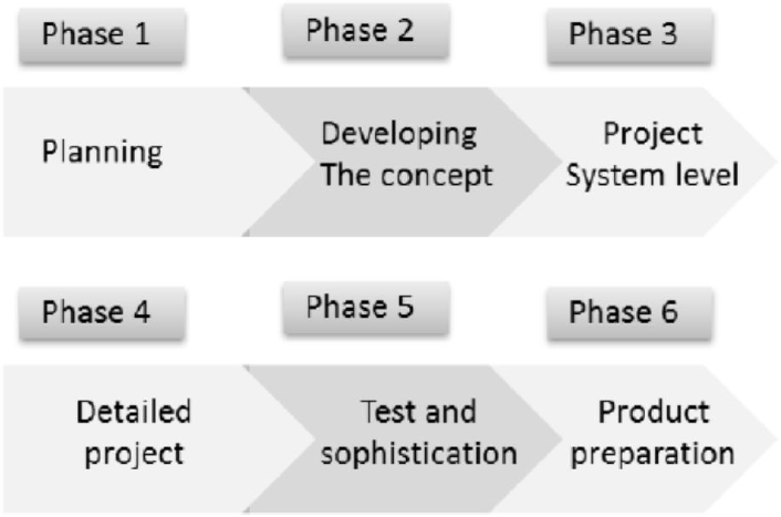Design and construction of an apparatus to visualize incompressible ...