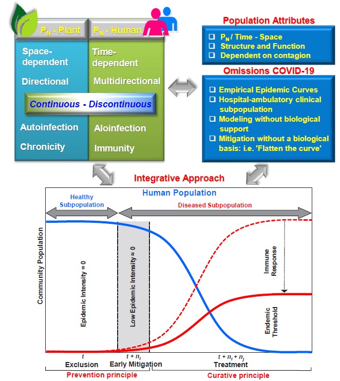 A retrospective analysis of plant and human epidemics for COVID-19 ...