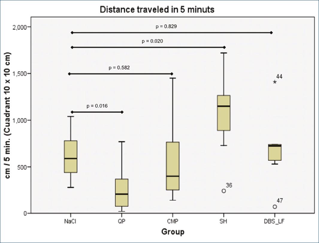Deep brain stimulation of the orbitofrontal cortex reduces ...