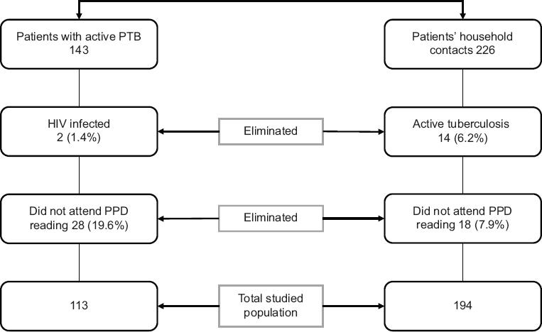 Accuracy of the tuberculin skin test for diagnosis of latent ...