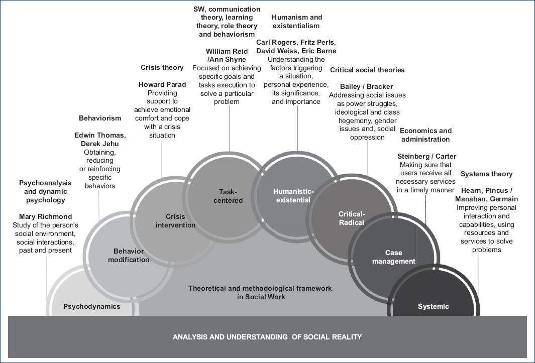 Evaluation of a social intervention program for transplant patients: a ...