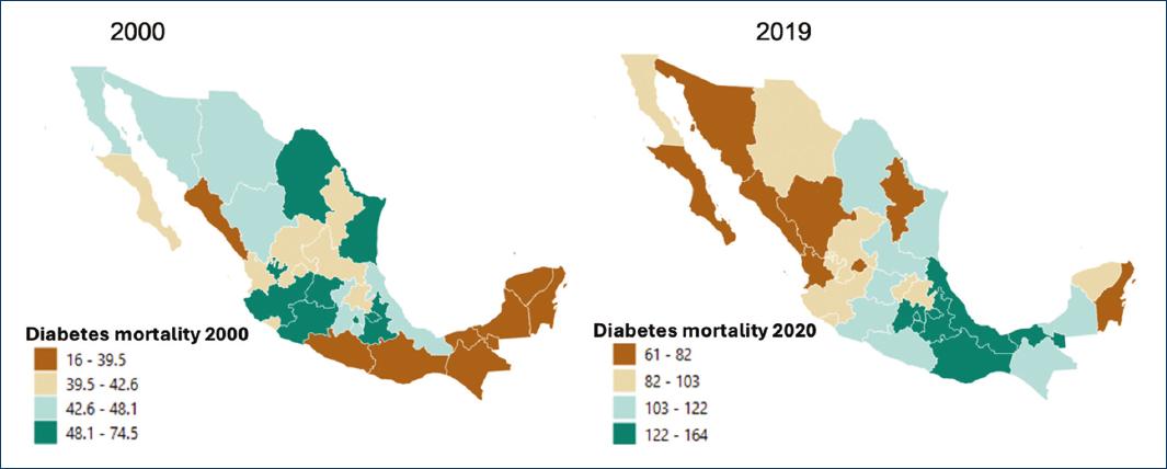 Epidemiological panorama of type 2 diabetes in Mexico: differences by ...
