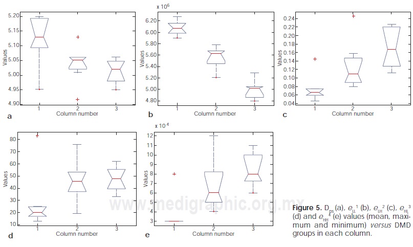 Trabecular bone: texture analysis in CT to improve osteoporosis ...