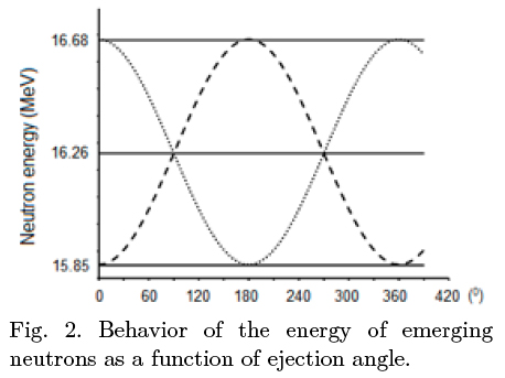Kinetic Energy of Emerging Neutrons Produced by Photodisintegration in ...