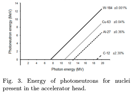 Kinetic Energy of Emerging Neutrons Produced by Photodisintegration in ...
