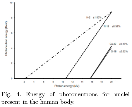 Kinetic Energy of Emerging Neutrons Produced by Photodisintegration in ...