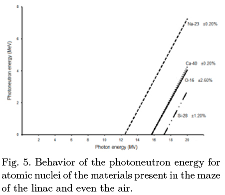 Kinetic Energy of Emerging Neutrons Produced by Photodisintegration in ...