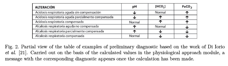 Respiratory Alkalosis Compensation Calculator