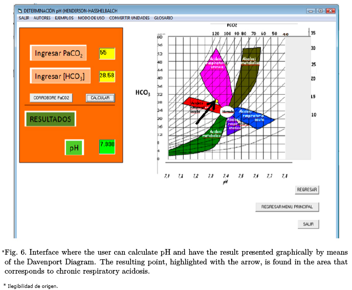 Development of a Software to Determine Disturbances in the Acid-Base ...