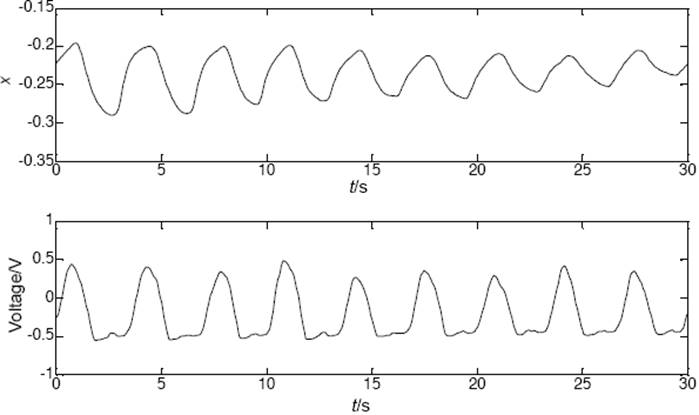 Respiratory Rate Detection by a Time-Based Measurement System