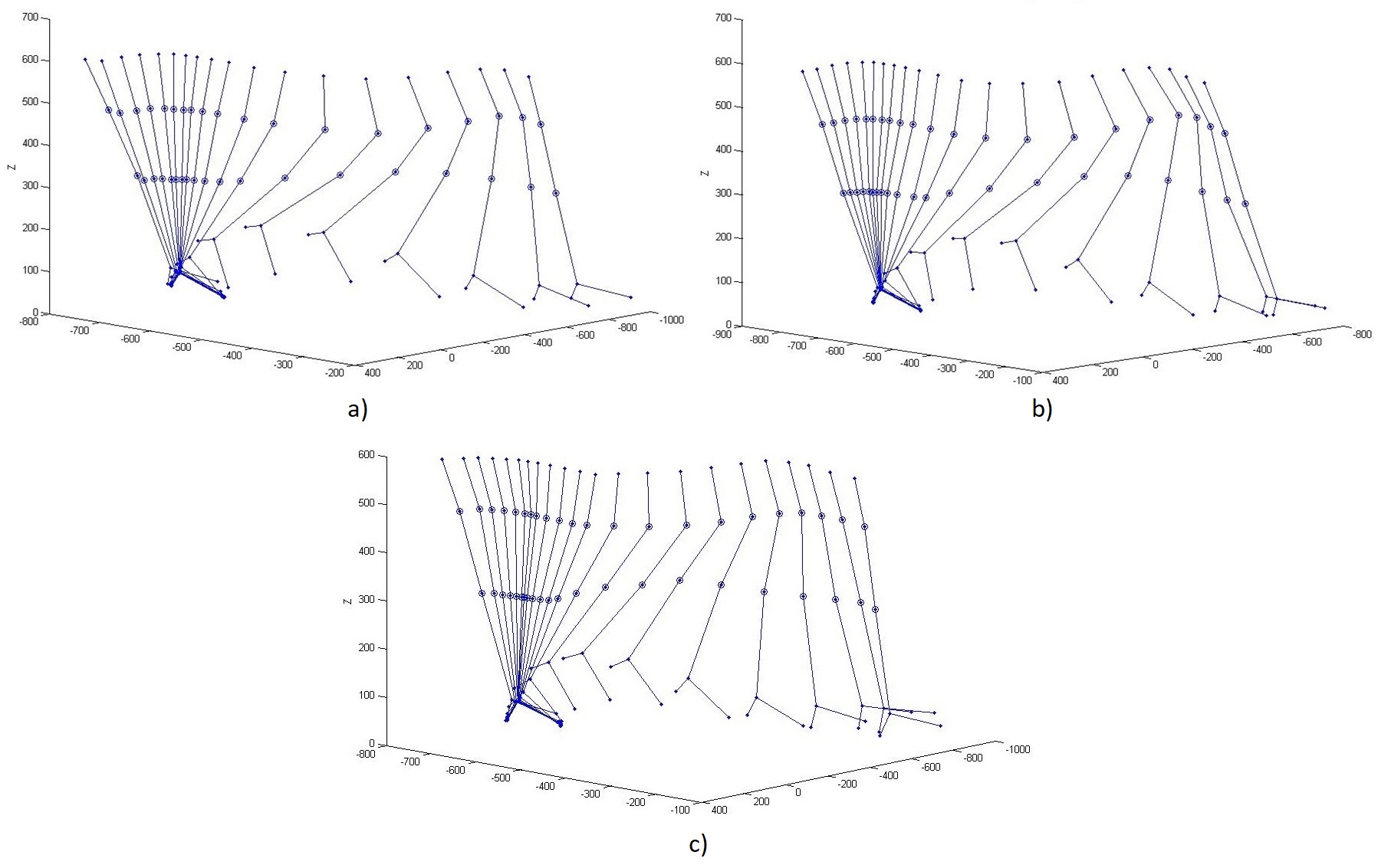Analysis of the kinematic variation of human gait under different ...